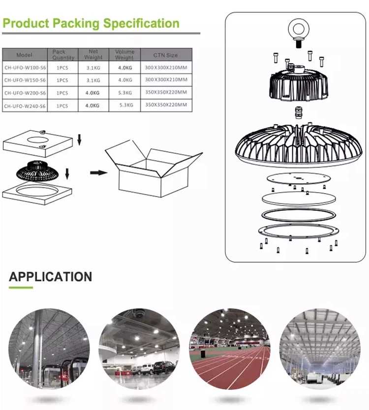 The Ultimate Guide on How to Place High Bay Lights - Knowledge ...